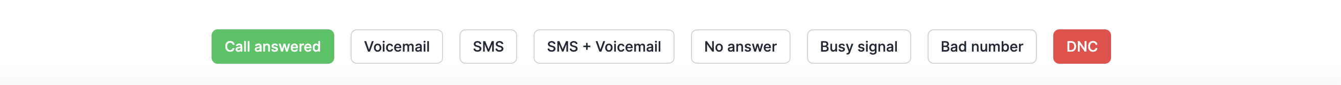 Conversations Tab – Bonzo